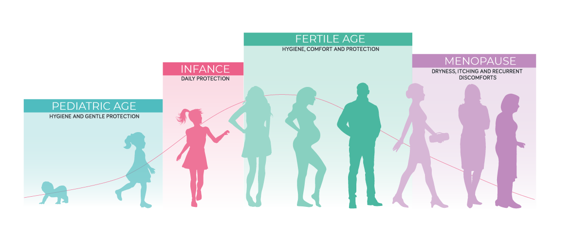 Dermoxen - love yourself, intimately